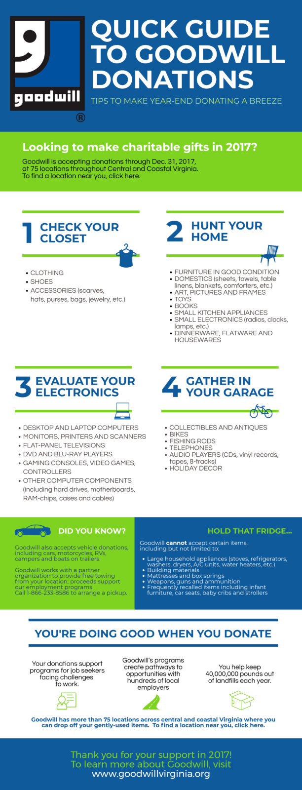 Quick Guide to Goodwill Donations - Goodwill of Central and Coastal VA
